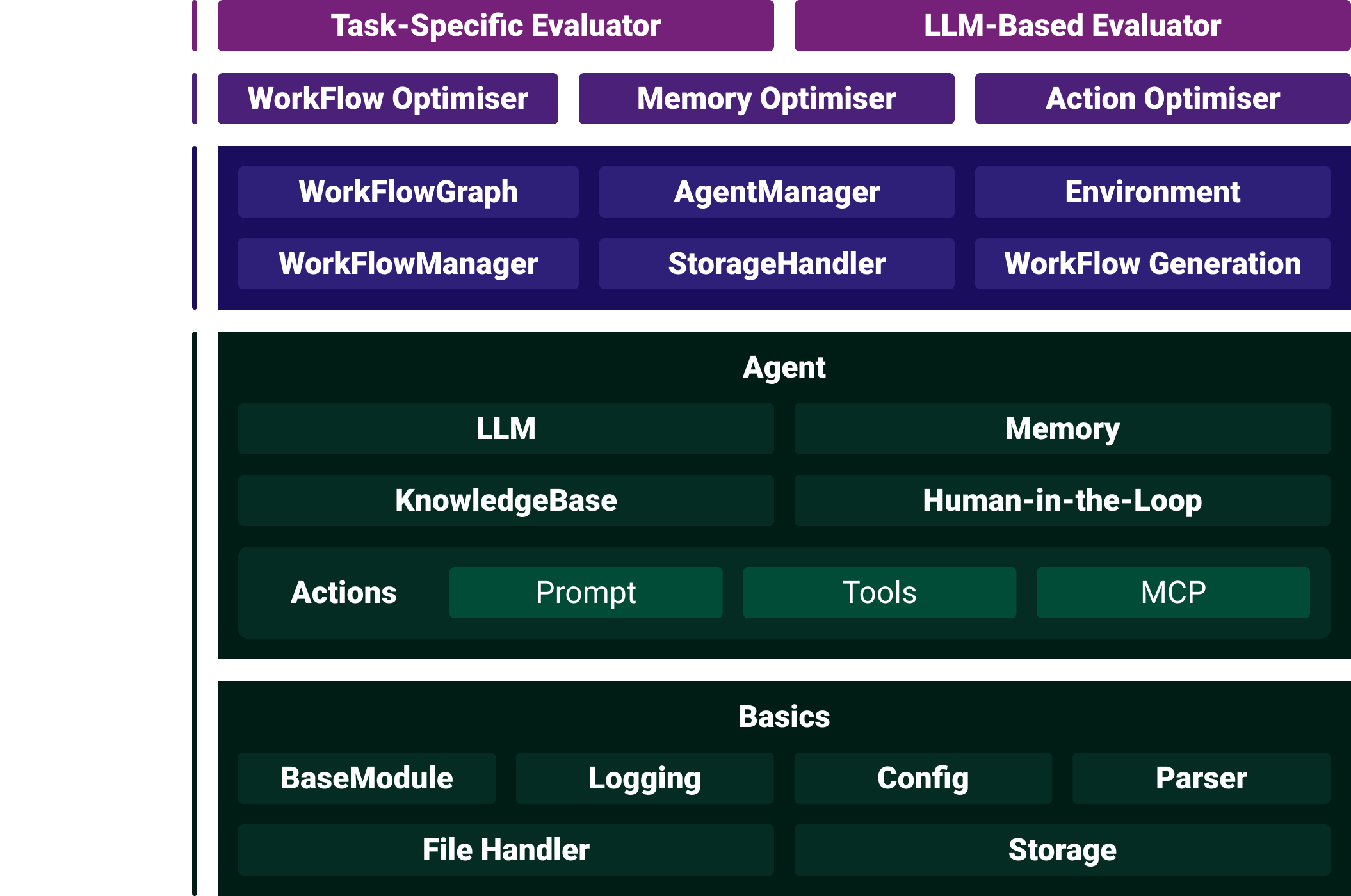 Framework architecture diagram